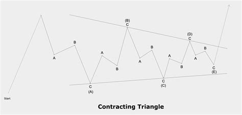 Triangle · Esi Analytics