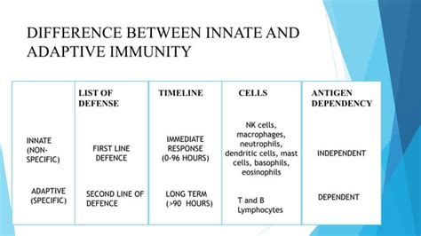 Innate Vs Adaptive Immunity Ppt