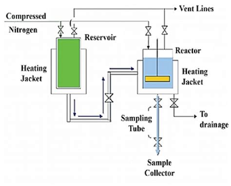 A Schematic Diagram Of Rotating Disk Apparatus Reyath Et Al 2015 Download Scientific