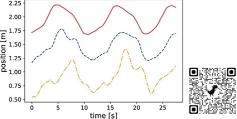 Full Article Platooning Control Of Drones With Real Time Deep Learning Object Detection