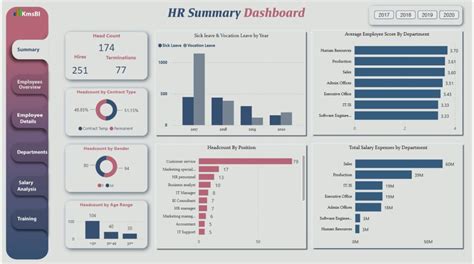 Human Resource HR Analytics Dashboard In Power BI Eloquens