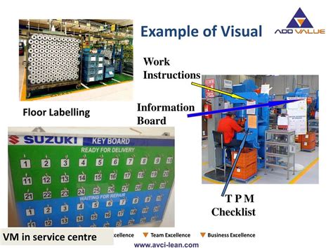 PPT Visual Management S ADDVALUE Nilesh Arora PowerPoint Presentation ID