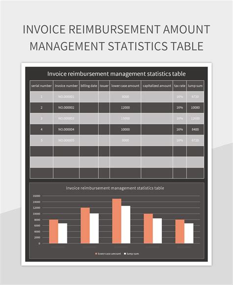 invoice reimbursement amount management statistics table excel template