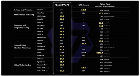 qwen2 vl 全链路模型体验、下载、推理、微调实战！ 53ai ai知识库 大模型知识库 大模型训练 智能体开发