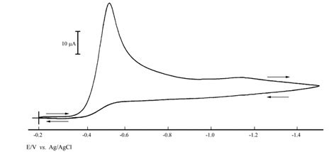 Cyclic Voltammogram Of 01 Mmol L 1 Mtz In Ph 74 Britton Robinson