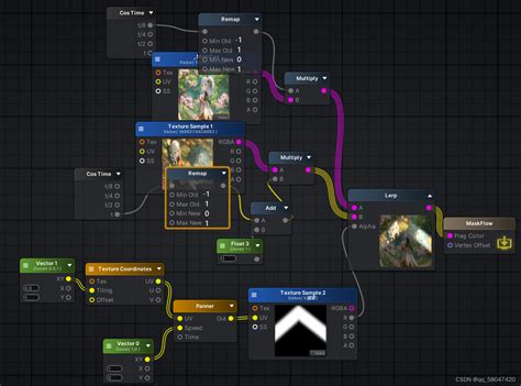 Unity Shader 案例uv流动遮罩 Shader代码ase实现ase 高斯模糊 Csdn博客