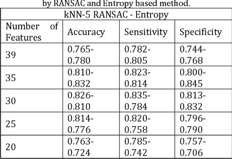 Table 2 From Finite An Early Warning Algorithm To Predict Obstructive