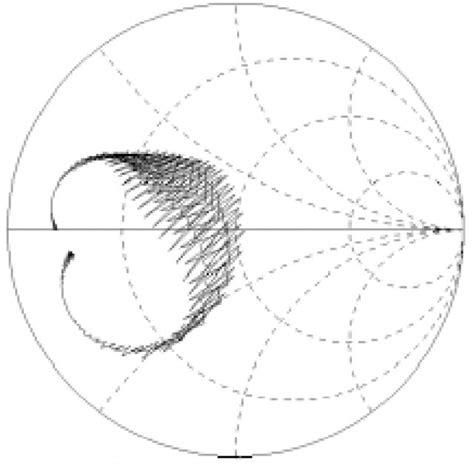 Measured Impedance S 11 Of The In And Out Coupling Transducer Shown In Download Scientific