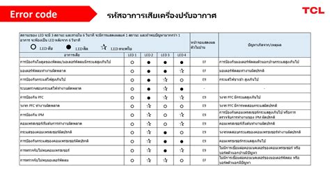 tcl error code premiereasternair