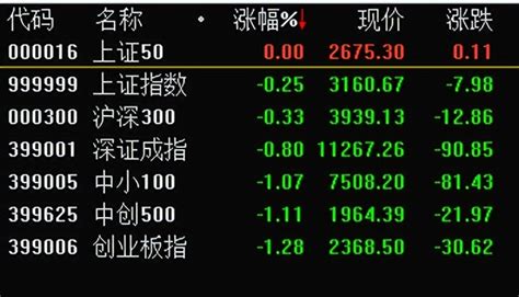 李志林丨隔夜美股再出幺蛾子，a股抗跌再现示韧性中金在线财经号
