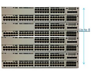 How Many Catalyst Models Can I Stack Together Router Switch Blog