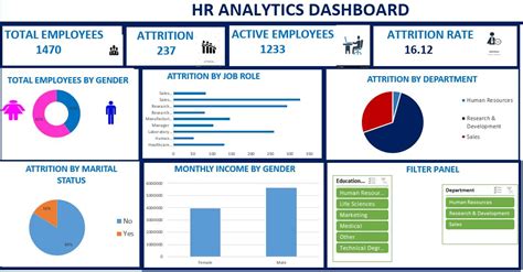 Sriya Kanjilal On Linkedin Hr Analytics Dashboard Using Excel