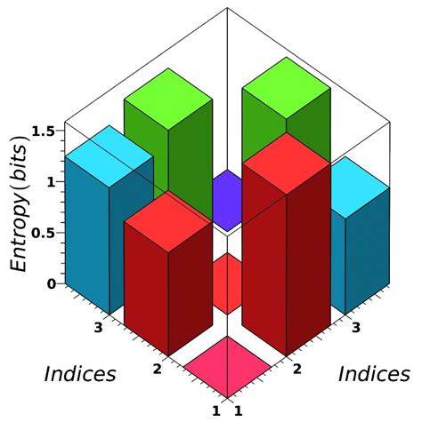 A The Stationary Densities Over The Pairs Of Indices Possible On A
