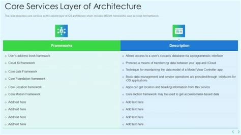 Service Layer Architecture Powerpoint Templates Slides And Graphics