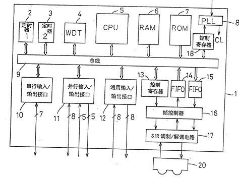 Infrared Data Modulationdemodulation Integrated Circuit Device