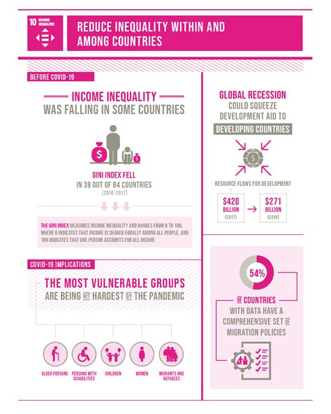 10 Reduced Inequalities Heroes Never Sleep Italian Global Shapers