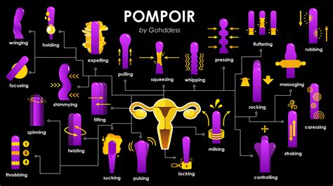 How To Use Kegels During Sex The Kegel Trick Guide