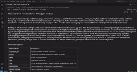 Dibya Subedi On Linkedin Codealpha Machinelearning Data Internship Mlproject Datascience