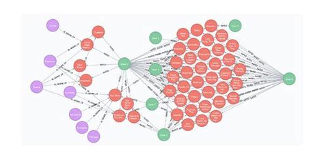 Rajesh Vinayagam On Linkedin Unleashing The Power Of Graph Databases