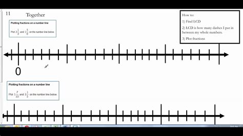 plotting numbers on a number line