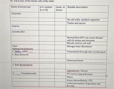 Solved Fill In ALL Of The Blank Cells Of The Table Chegg Com