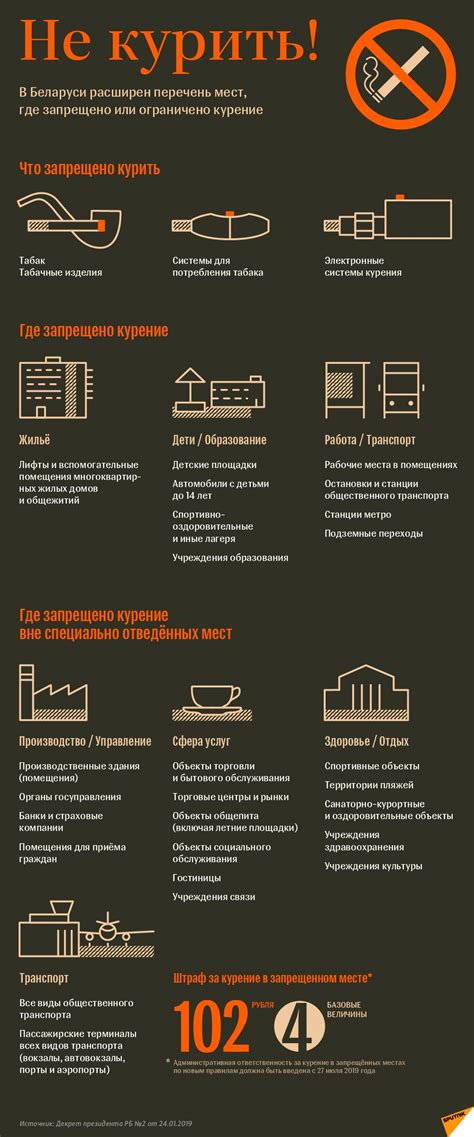Ответственность за курение в общественных местах — Государственное