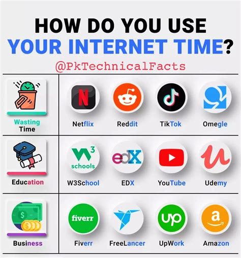 How Do You Use Your Internet Time 🌐📲🖥️ Learn Computer Coding