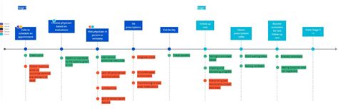 Strategic Planning In Healthcare Guide Examples