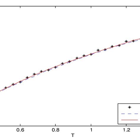Structure And Comparison Between Three Approaches Download