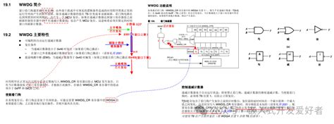 嵌入式单片机stm32外设看门狗详细实现 Csdn博客