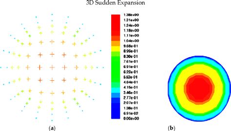 Figure 15 From Analysis Of Core Annular Flow Behavior Of Water
