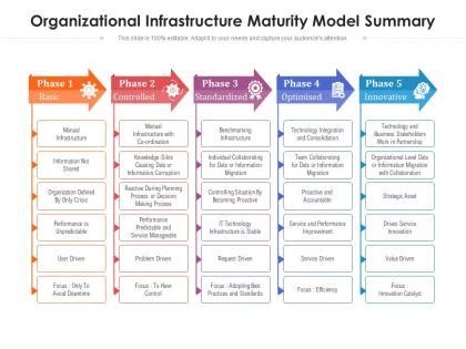 Organizational Maturity Model Slide Team
