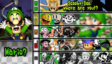 Luigi Matchup Tier List By Averagecolaenjoyer On Deviantart