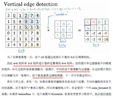 卷积神经网络示意图图 卷积神经网络图解mob64ca13ed93fa的技术博客51cto博客