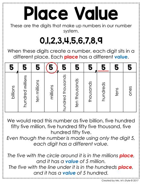 4th Grade Math Anchor Charts Color Full Page Flip Ebook