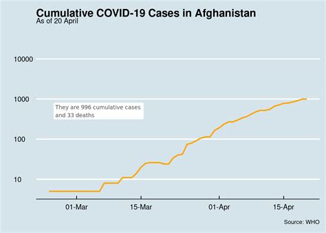 Quick Tips For Visualising Data With R