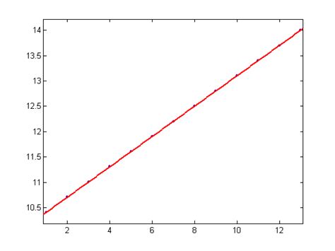 Logarithms Of N Values Download Scientific Diagram