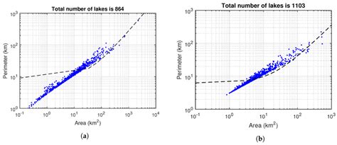 Areaperimeter Data Plot The Dash Line Is A Linear Trend A The Plot