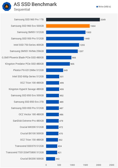Structural Testing Techniques In Software Testing