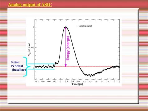 Particle Flow Calorimeter With Asic Readout Ppt