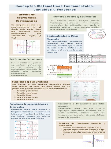 infografÍa variables y funciones pdf funciones trigonométricas