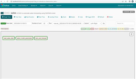 Github Sakethvardhineniapache Airflow Dag Forecasting Pipeline