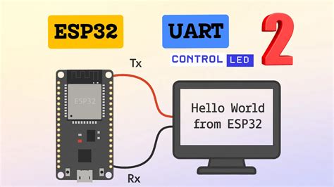 Esp32 Uart → Controllerstech®