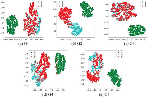 The Visualization Of The Output Style Feature Of The Last Layer Of Download Scientific Diagram