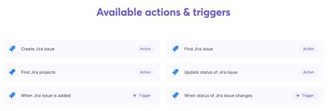 Top 10 Jira Integrations To Boost Productivity