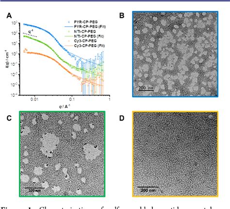 Figure 1 From Efficient Artificial Light Harvesting System Based On