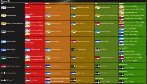 914 Recipes Scp Sl Real Project Scp Recreation Wiki Fandom