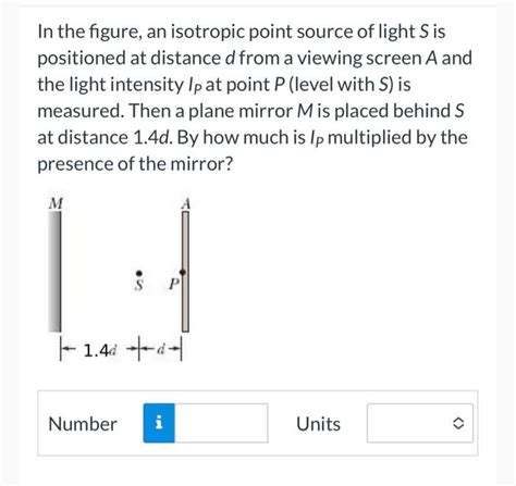 Solved In The Figure An Isotropic Point Source Of Light S