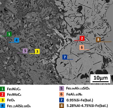 Oxide Structure And The Corresponding Composition In NC SiMo1000 Download Scientific Diagram