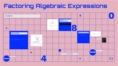 Factoring Algebraic Expressions By Dan Tumukunde On Prezi